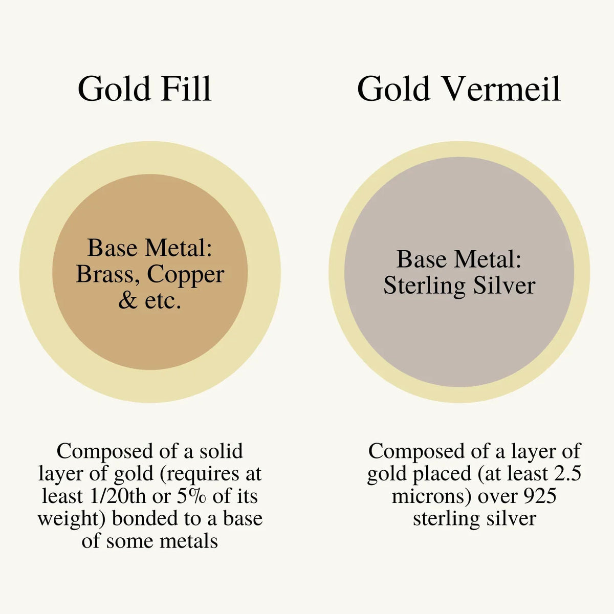 Gold Jewelry Materials Explained | Solid vs Plated vs Hollow – The Back ...